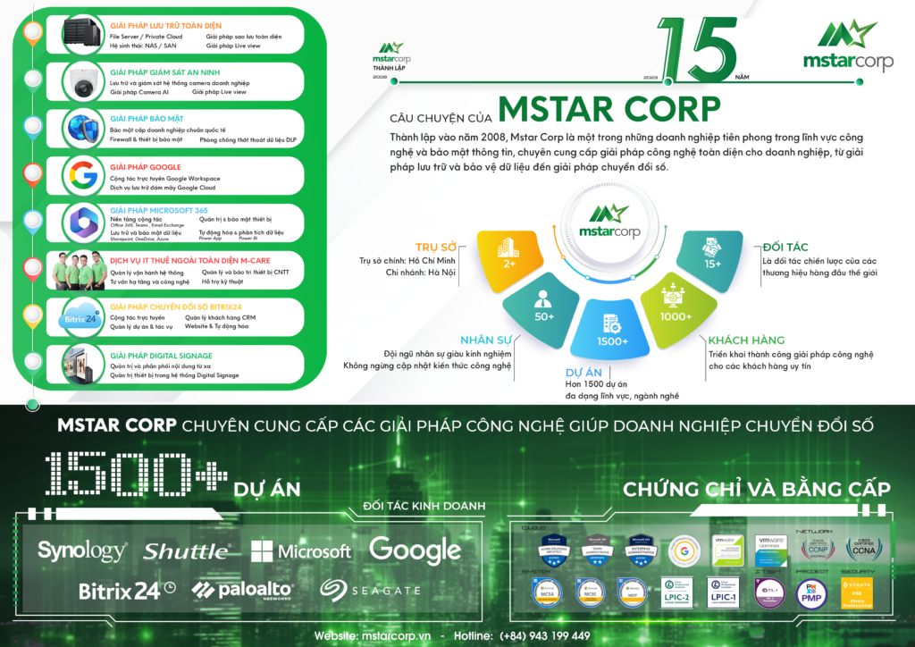 Mstar Corp là Bitrix24 Gold Partner tại Việt Nam|Mstar Corp