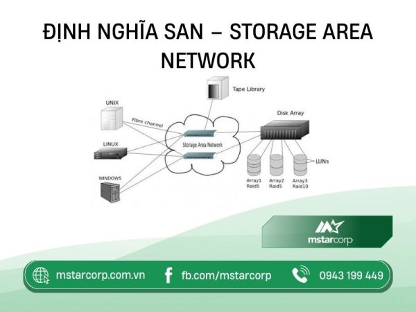 SAN: định nghĩa, ưu, nhược điểm và thành phần cấu tạo nên Storage Area ...