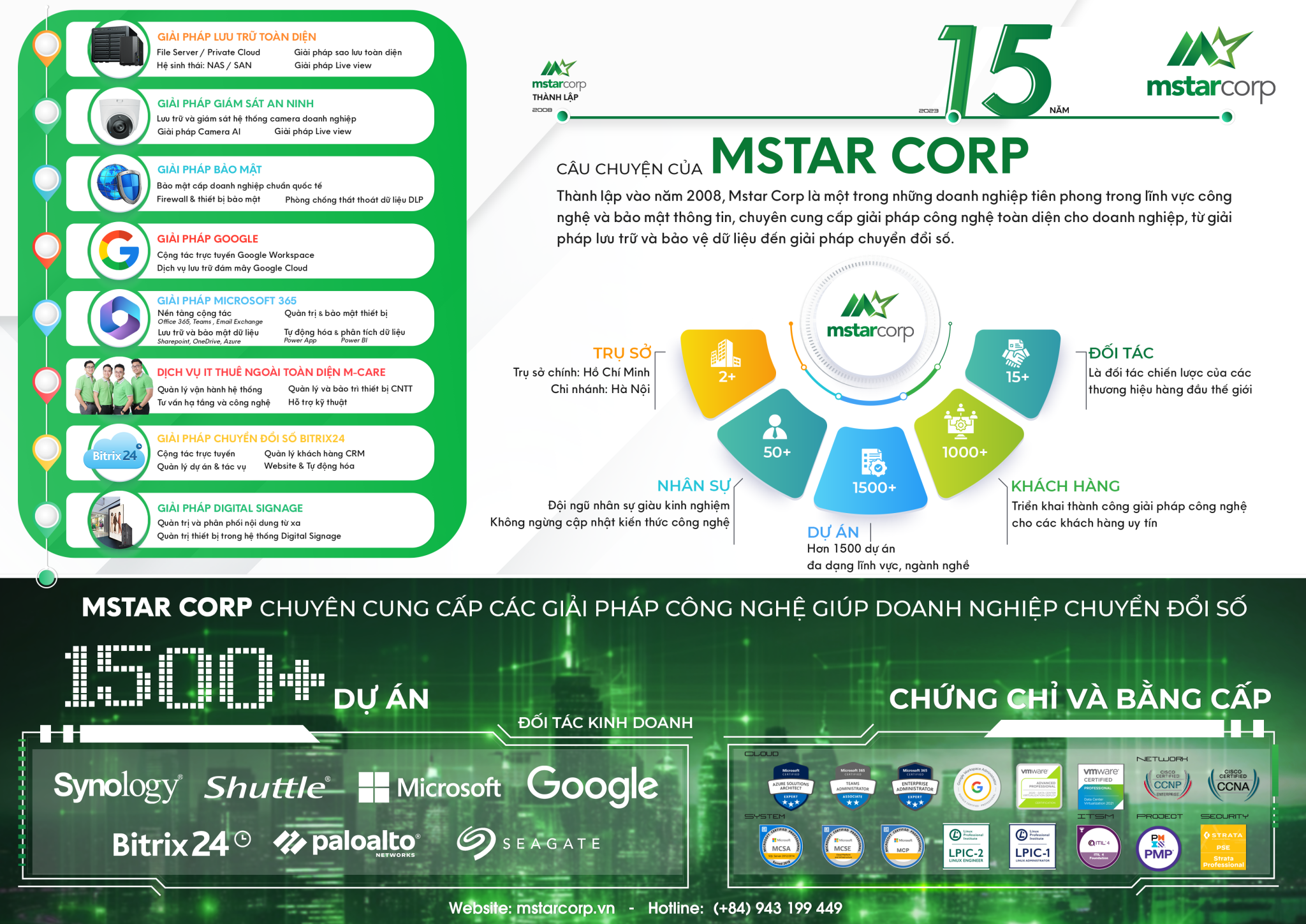 RPO và RTO: 2 khái niệm cần nắm cho quy trình sao lưu | Mstar Corp