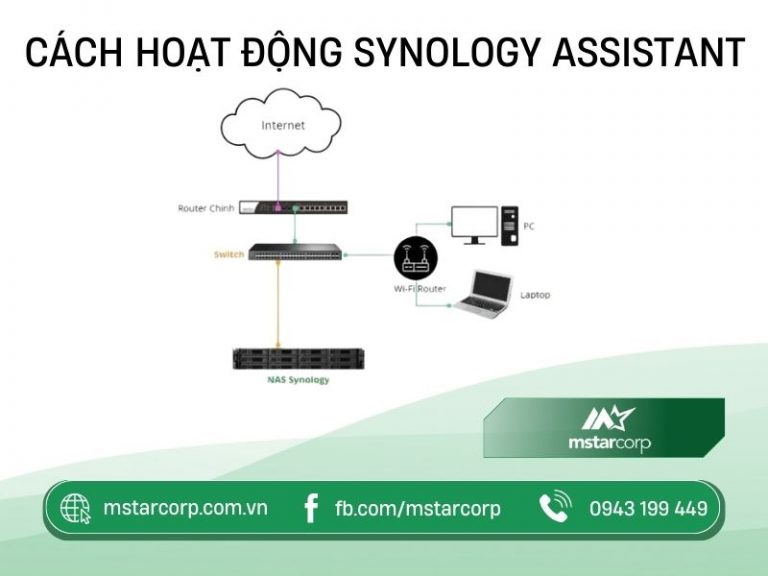 NAS Synology Assistant là gì? Cách thức hoạt động và hướng dẫn cài đặt ...