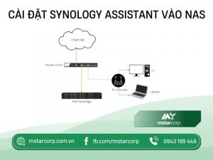 NAS Synology Assistant là gì? Cách thức hoạt động và hướng dẫn cài đặt ...