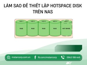Hot Spare: định nghĩa, cách tạo ổ đĩa dự phòng và cách thiết lập ...