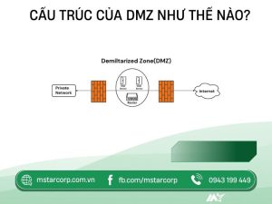 DMZ là gì? Tầm quan trọng, cách thức hoạt động và các thiết lập của DMZ