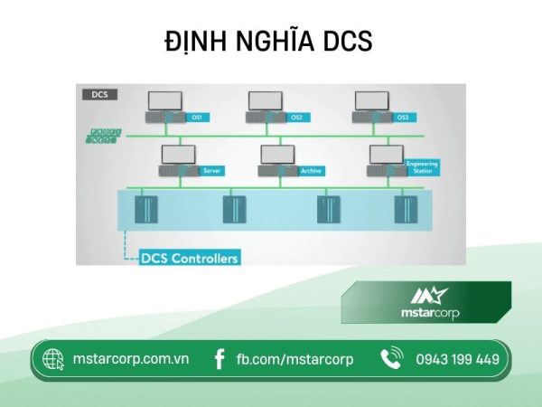 DCS là gì? Chức năng và cấu trúc của hệ thống DCS