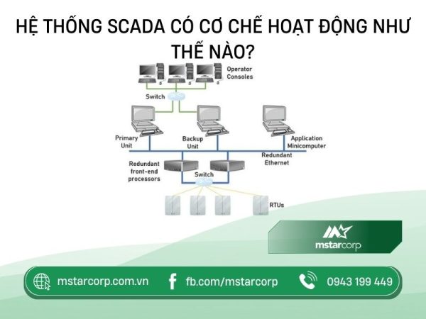 SCADA là gì? Lợi ích và 6 thành phần của hệ thống SCADA