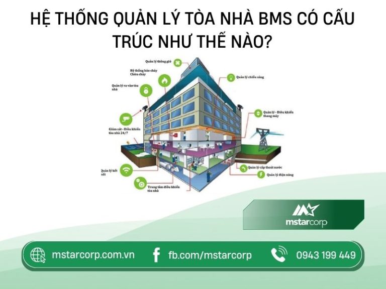 BMS là gì? Tầm quan trọng, sơ đồ cấu trúc và ứng dụng của hệ thống quản lý tòa nhà BMS