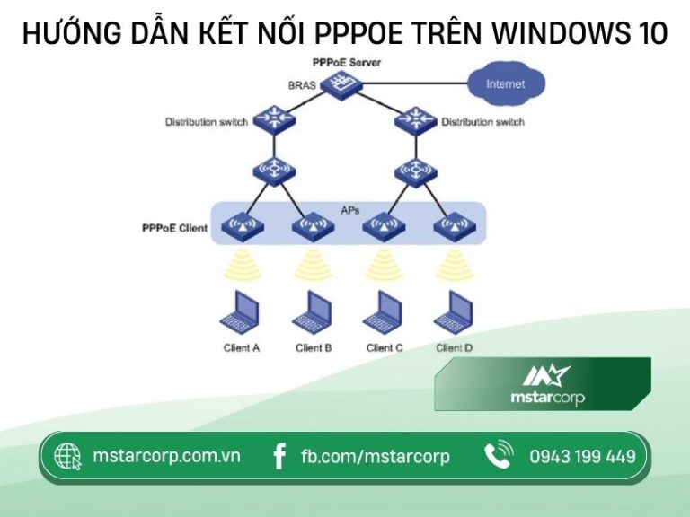 PPPoE là gì? Vai trò, ứng dụng và 2 giai đoạn kết nối PPPoE