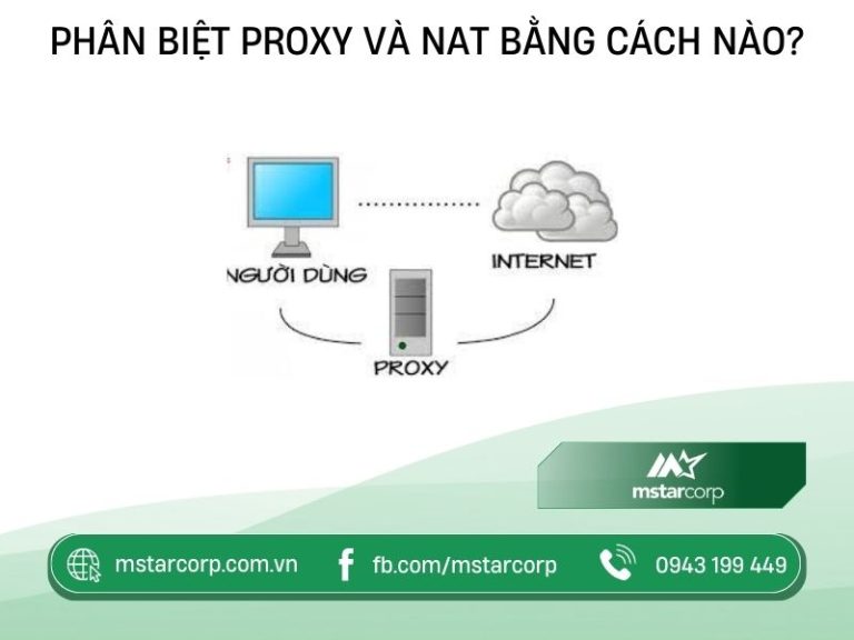 Proxy là gì? 4 loại Proxy và các tính năng của Proxy Server