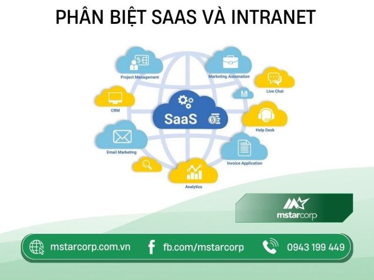 Intranet là gì? Ưu nhược điểm, cách thức hoạt động và ứng dụng của ...