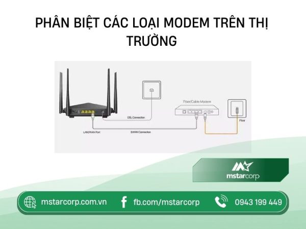 Modem là gì? Ưu, nhược điểm, phân loại và sự khác nhau giữa Modem với ...