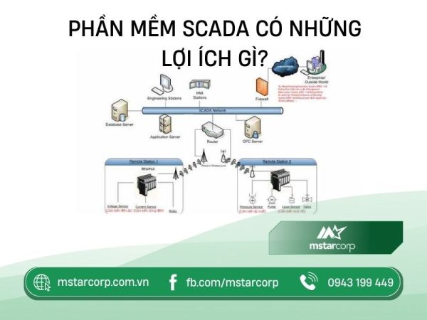 SCADA là gì? Lợi ích và 6 thành phần của hệ thống SCADA
