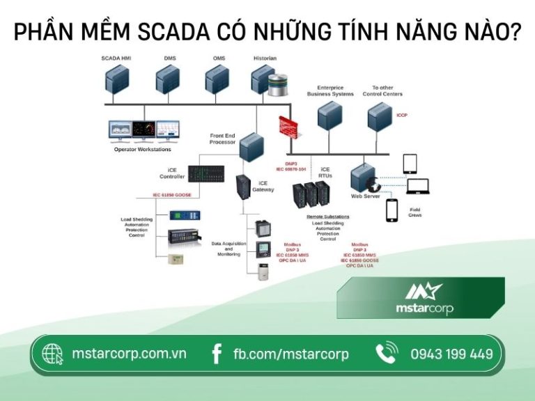 SCADA là gì? Lợi ích và 6 thành phần của hệ thống SCADA