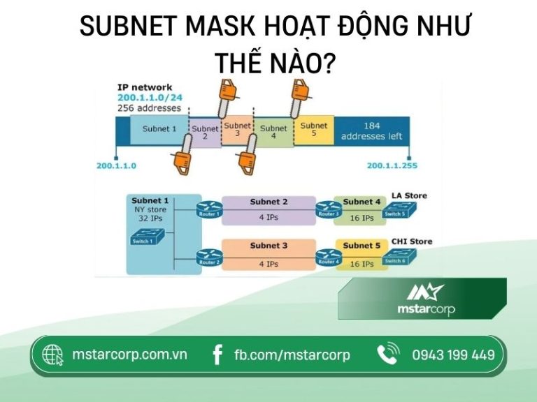 Subnet Mask là gì? Chi tiết 4 bước tính Subnet Mask đơn giản