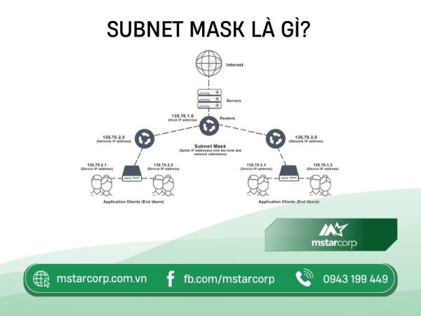 Subnet Mask là gì? Chi tiết 4 bước tính Subnet Mask đơn giản