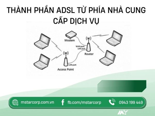 ADSL là gì? Đặc điểm, thành phần và ưu điểm Asymmetric digital ...