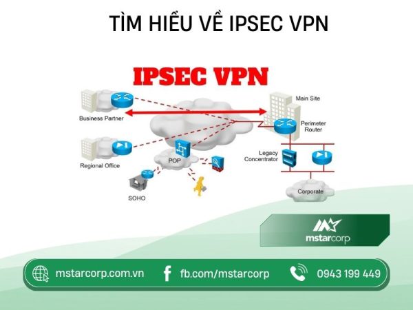 IPSec là gì? Vai trò và nguyên lý hoạt động chính của IPSec
