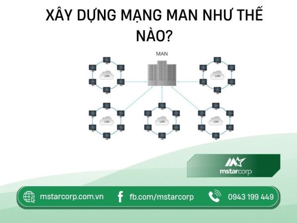 Mạng MAN là gì? Cấu tạo, tầm quan trọng và phân biệt mạng MAN, WAN và LAN