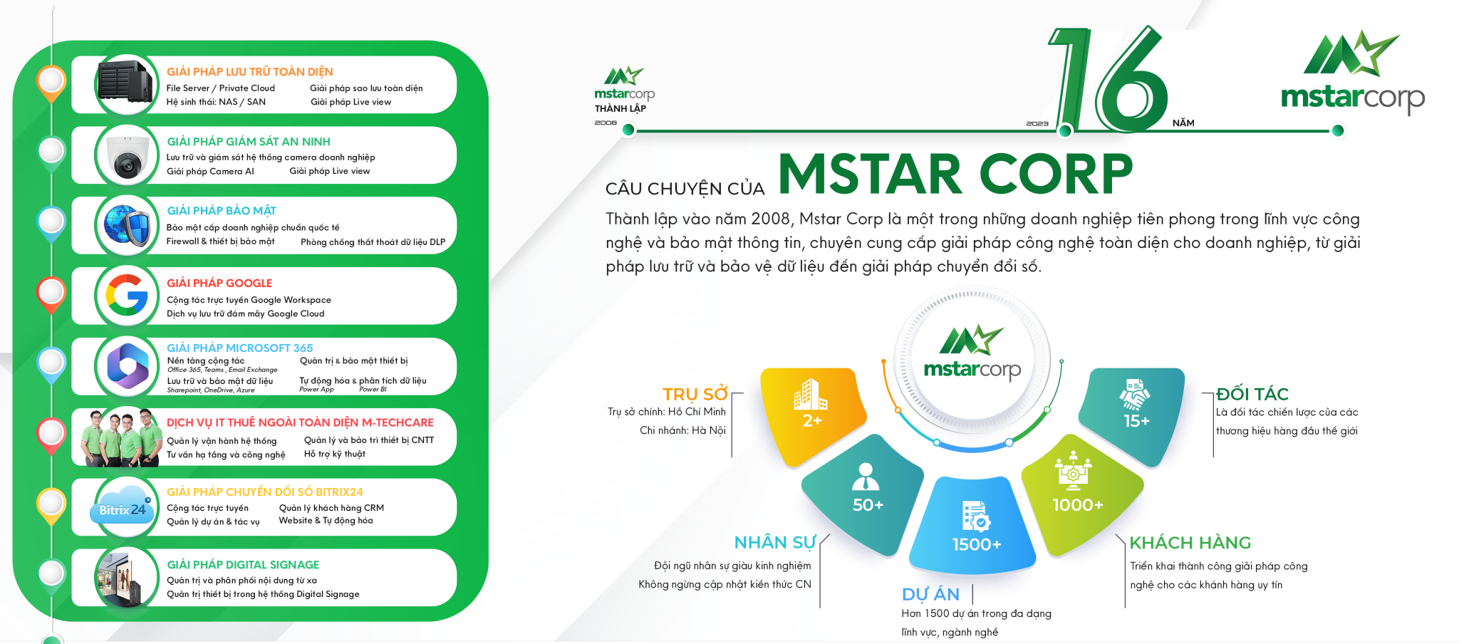 Mstar Corp 16 năm vững bước - Hành trình phát triển bền vững | Mstar Corp
