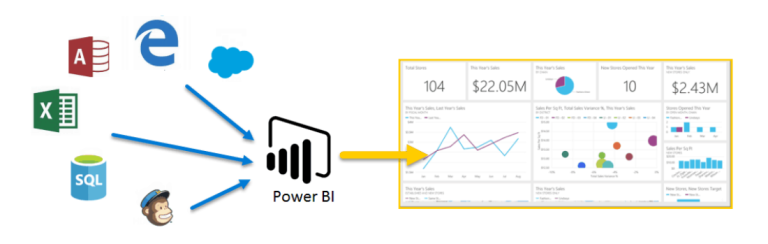 Tạo Tài Khoản Power BI: Hướng Dẫn Chi Tiết Cho Người Mới Bắt Đầu